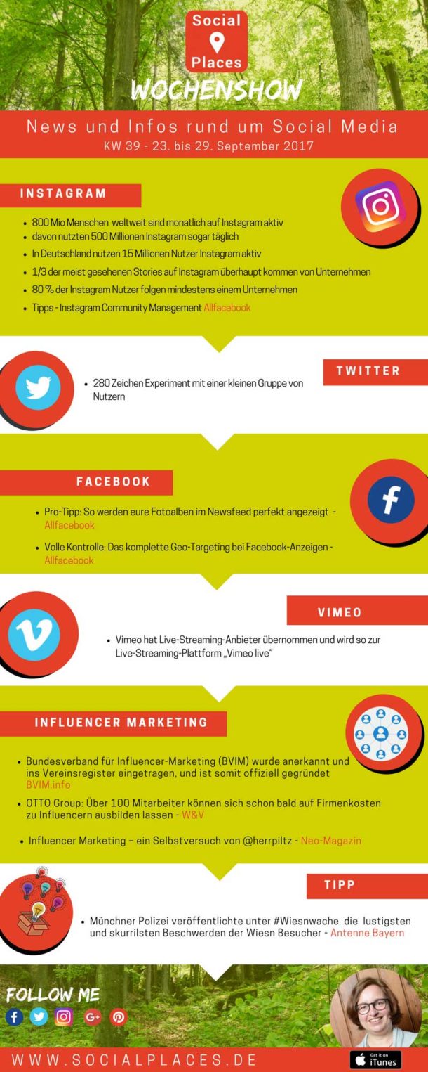 [Infografik] Influencer Marketing wird Erwachsen - Social Places